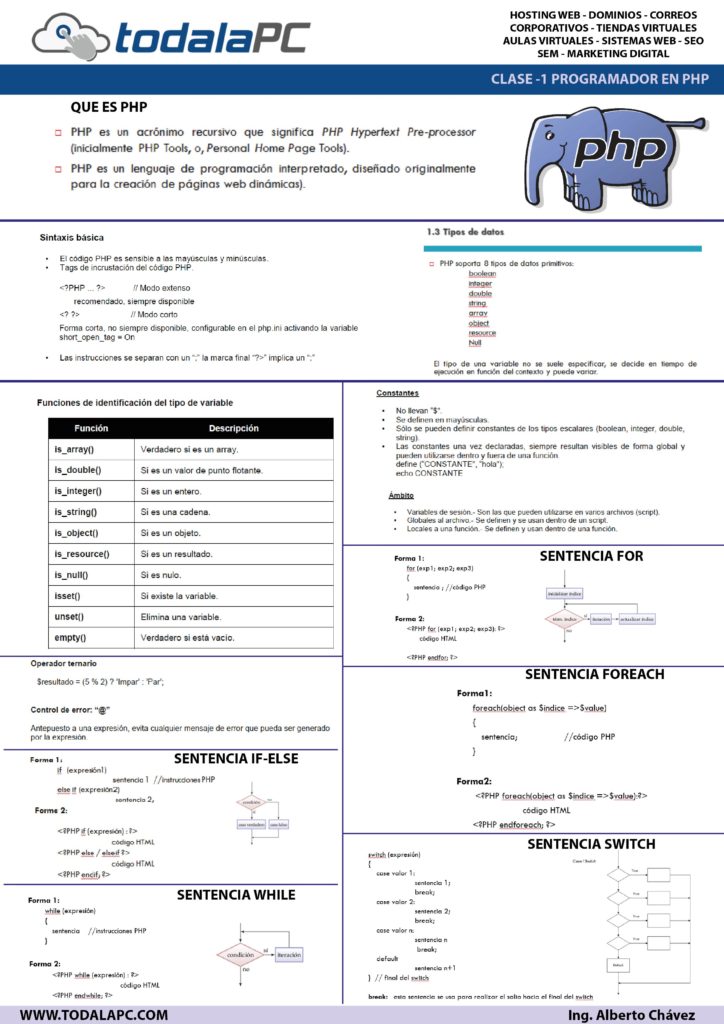 Chuleta PHP Curso Programador – Clase1 | TODALAPC.COM - Hosting Dominios Servicios Web